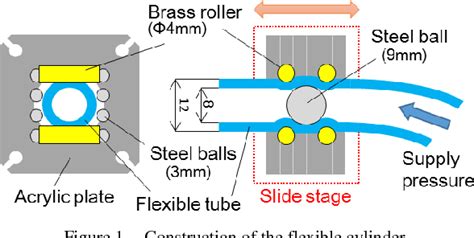 Figure 1 From Development And Control Of Flexible Spherical Actuator