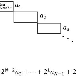 PDF Bit Stage Bit Pipeline ADC Design With Foreground Calibration