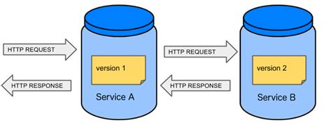 Github Spring Atticspring Cloud Pipelines Deprecated Codebase