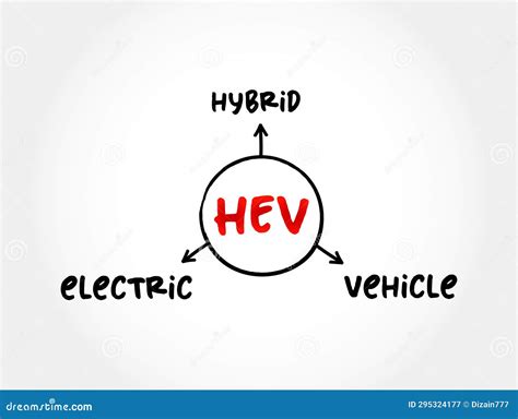 Hev Hybrid Electric Vehicle Vehicle That Combines A Conventional
