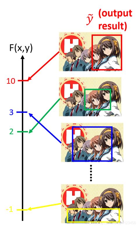 李宏毅机器学习——结构化学习一 Csdn博客