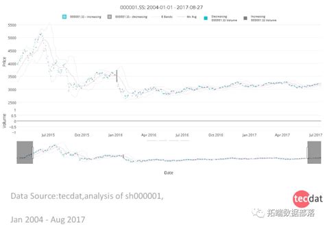 Python用时变马尔可夫区制转换（markov Regime Switching）自回归模型分析经济时间序列 Csdn博客