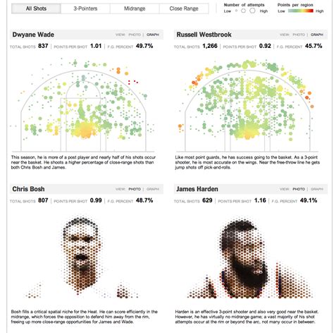 Sports Data Data Visualization Infographic Infographic Data