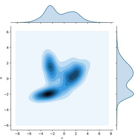 Joachim Schork On Linkedin Package Dataanalytics Datascientists