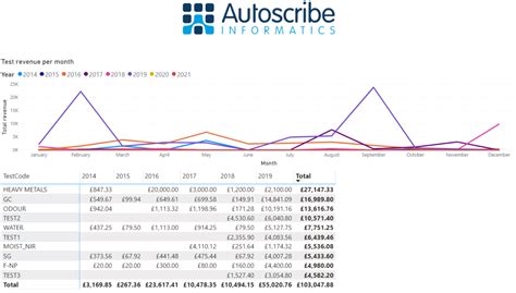 Lims Data Analytics And Lims Data Visualization Autoscribe Informatics