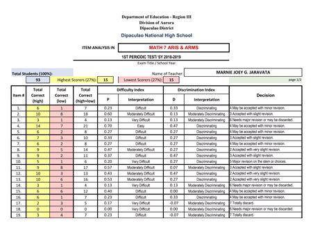 Dep Ed3 Item Analysis Template Math 7 1st 2018 2019 Pdf