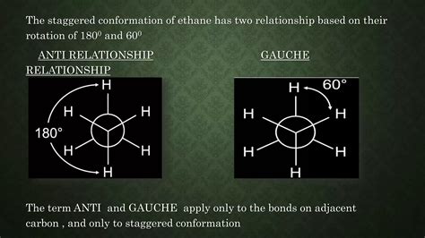 Conformation And Configuration Sujith Pptx