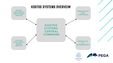 Kostos Systems Devpost
