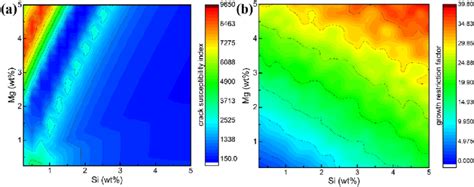 a al mg si crack susceptibility map without back diffusion b