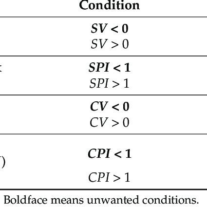 Main EVM Parameters Source Own Elaboration Download Scientific Diagram