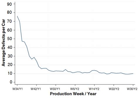 Economics Psychology Policy The 15 Best Behavioural Science Graphs