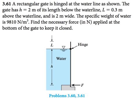 Solved A Rectangular Gate Is Hinged At The Water Line As