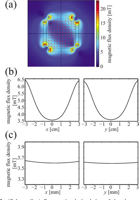 Figure 2 From Fabrication And Magnetic Control Of Bacteria Inspired Robotic Microswimmers