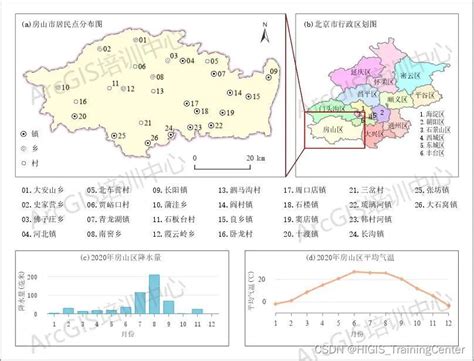一次性搞定arcgis专题图制作流程 csdn博客