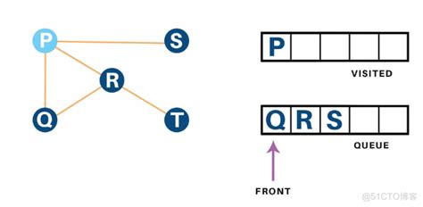 Python 中的广度优先搜索bfs算法星星猫的技术博客51cto博客