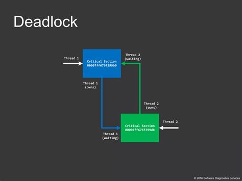Accelerated Windows Memory Dump Analysis Pdf