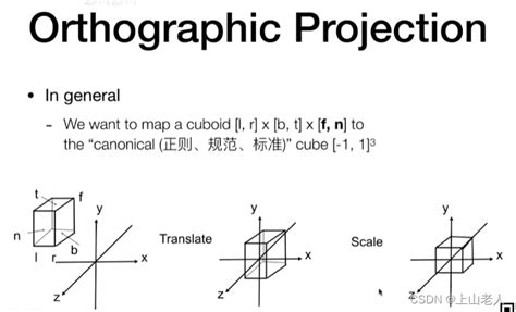 games101透视投影矩阵推导 透视投影公式推导 csdn博客
