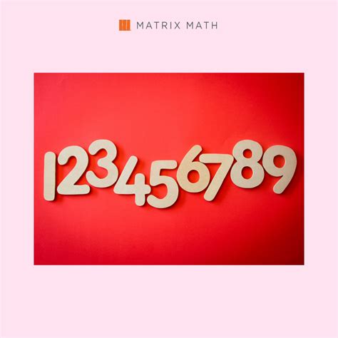 Matrix Math Did You Know Wow Did You Know That When