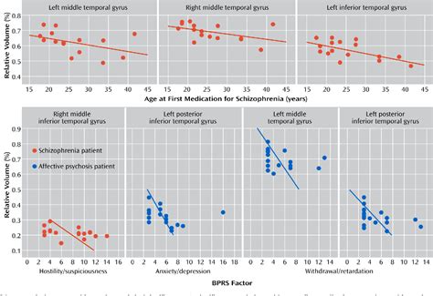 Figure 1 From Middle And Inferior Temporal Gyrus Gray Matter Volume Abnormalities In First