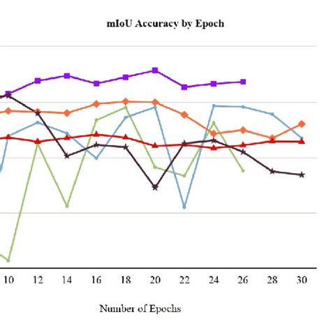 Inter Model Comparison Download Scientific Diagram