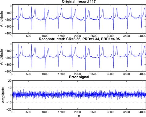 Compression Waveform Of Record 117 For P Rd 134 Download