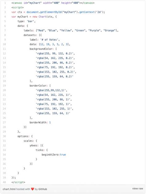 The Five Best Data Visualization Libraries Kdnuggets