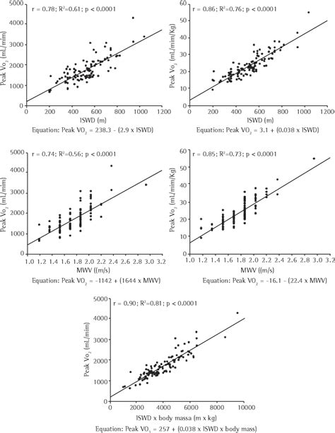 Table 2 From Reference Values For The Incremental Shuttle Walk Test In Healthy Subjects From