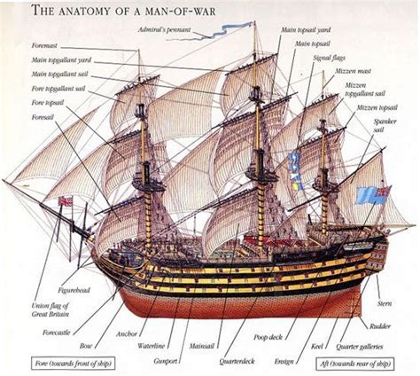 119 Best Images About Golden Age Of Pirates On Pinterest