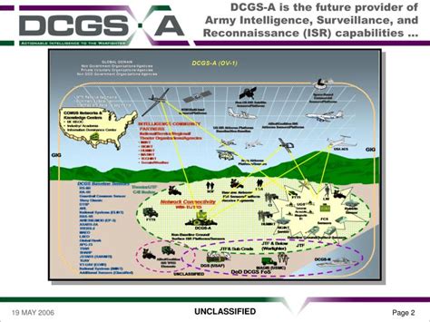 Ppt Bringing Soa To Life The Dcgs A Interface Specification Drive Powerpoint Presentation