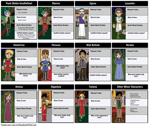 A Midsummer Nights Dream By William Shakespeare Character Map All
