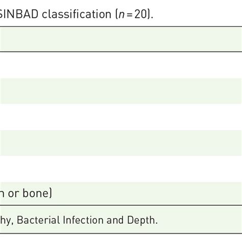 Dfu Description Using Sinbad Classification N 20 Download