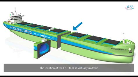 Project Forward Gtt Mark Iii Lng Tank Youtube