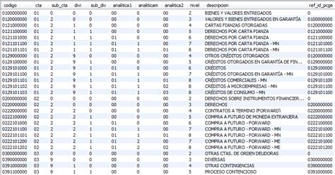 Php ¿cómo Mostrar En Orden Un Treeview Stack Overflow En Español