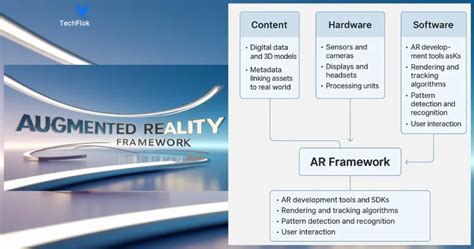Augmented Reality Framework Top 10 Powerful Ar Plateforms Techflok