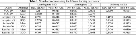 table 1 from road passability estimation using deep neural networks and