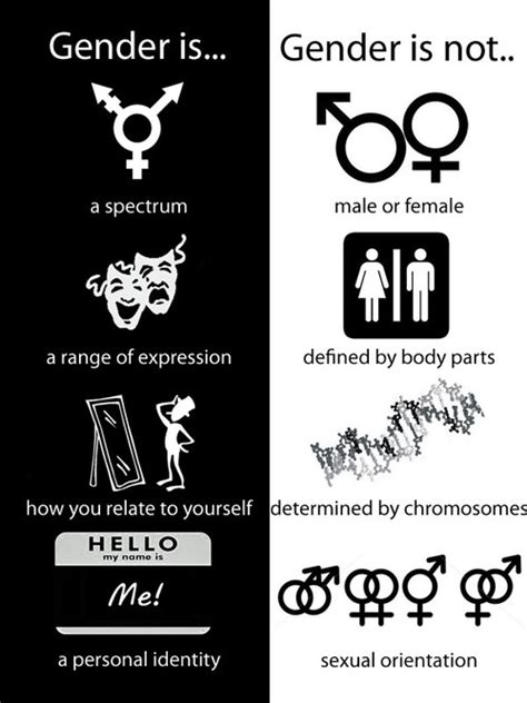 Gender Fluid Quotes Quotesgram