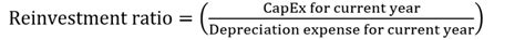 Capital Expenditure Capex Financial Edge