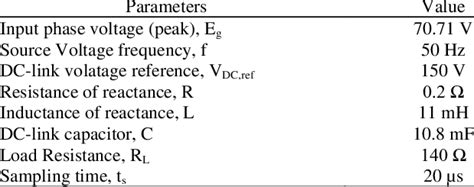 Electrical Parameters Of Power Circuit Download Scientific Diagram