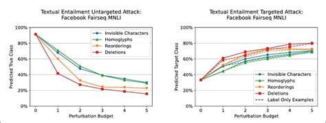 attacking natural language processing systems with adversarial examples