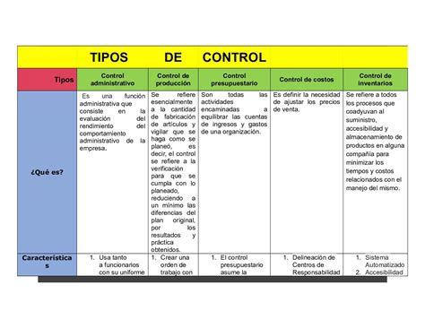 Cuadro Comparativo De Tipos De Control