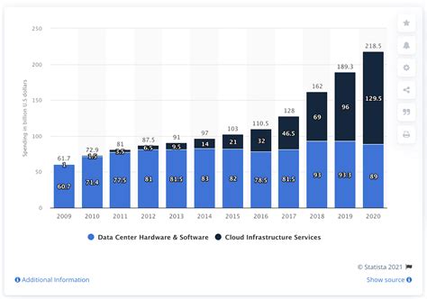 Have We Reached The Limits Of Data Centre Efficiency Techerati