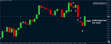 Emerald Ea Builder Introduction To A Strategy Maker Trading