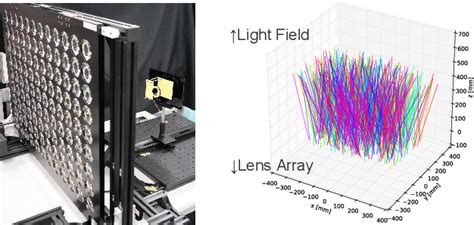 Figure From Dynamic And Occlusion Robust Light Field Illumination Semantic Scholar