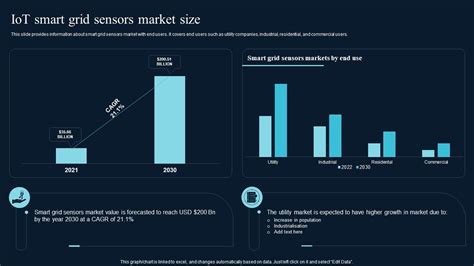 IoT Smart Grid Sensors Market Size Comprehensive Guide On IoT Enabled IoT SS PPT Sample