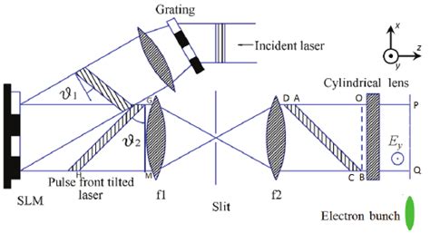Beam Quality Measurements Using A Spatial Light Modulator Home Design Ideas