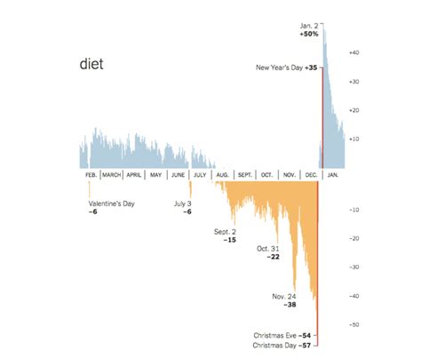 8 Great Examples Of Complex Data Visualized Maptive