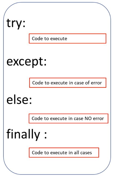 build a one file exe with pyinstaller including binaries and resources