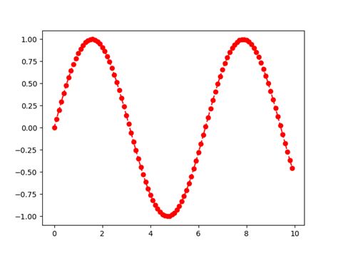 自定义 Matplotlib 折线图:颜色、标记、样式 Labex 自定义 Matplotlib 折线图:颜色、标记、样式 Labex