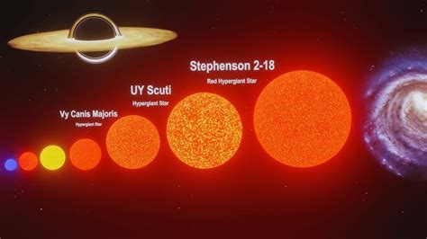 Universe Size Comparison Part Size Comparison Youtube