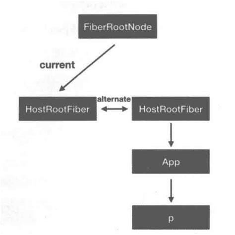 React中源码对应节点区分react中如何区分reactnode和object Csdn博客